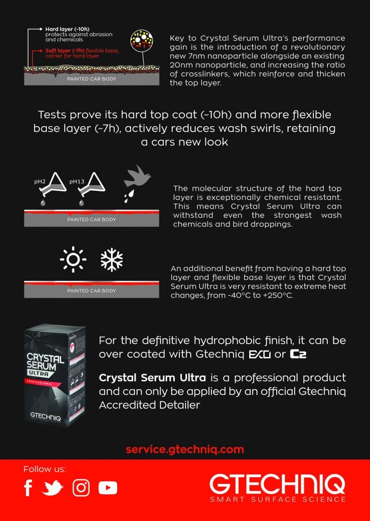 GTECHNIQ Ceramic Coatings | Gallagher Auto Spa